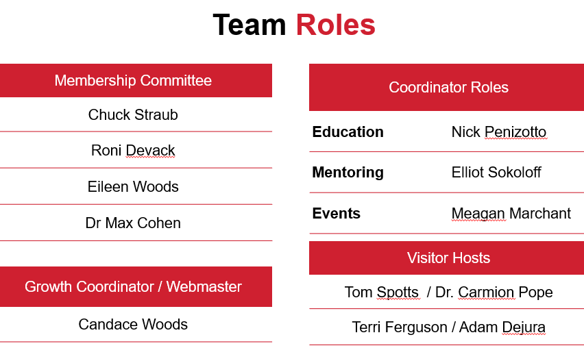 BNI Power Partners Meeting Recap