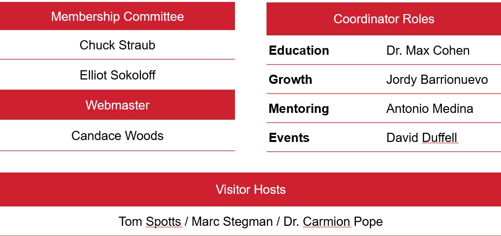 BNI Power Partners Meeting Recap