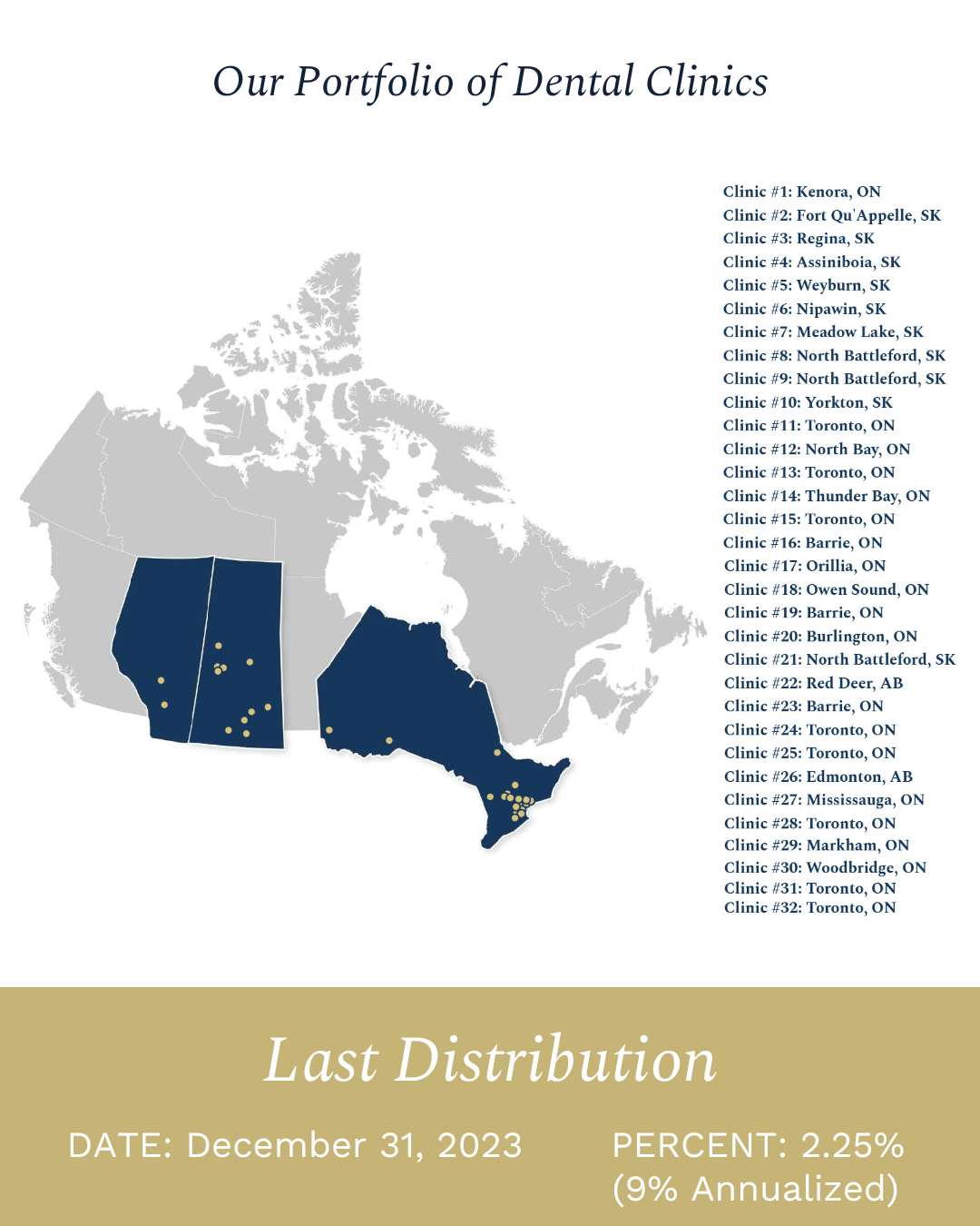 Industrial and Dental Fund Updates for Q1 of 2024