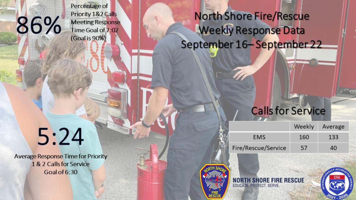 North Shore Fire/Rescue Weekly Update