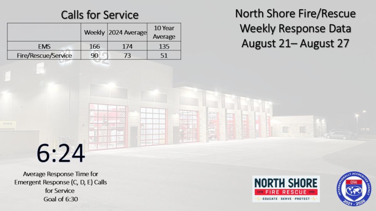 North Shore Fire/Rescue Weekly Update