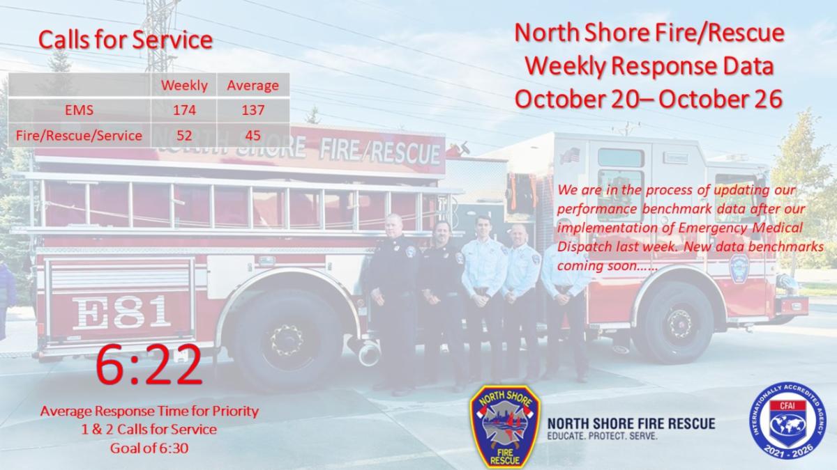 North Shore Fire/Rescue Weekly Update