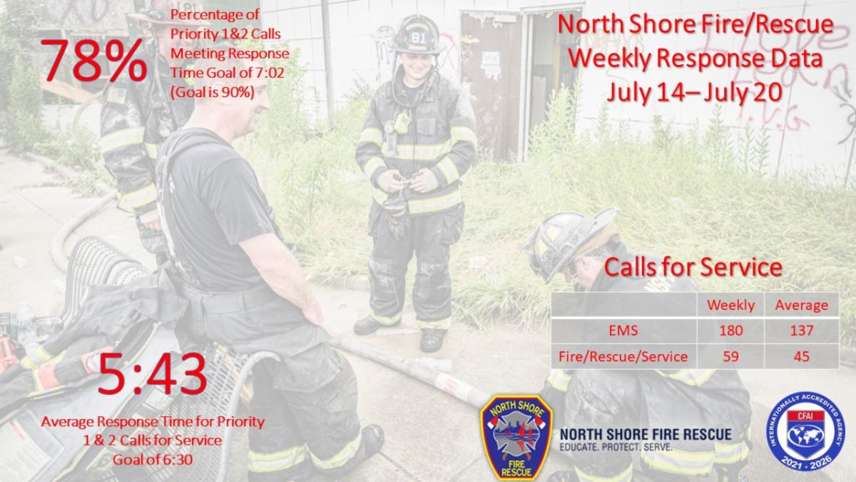 North Shore Fire/Rescue Weekly Update