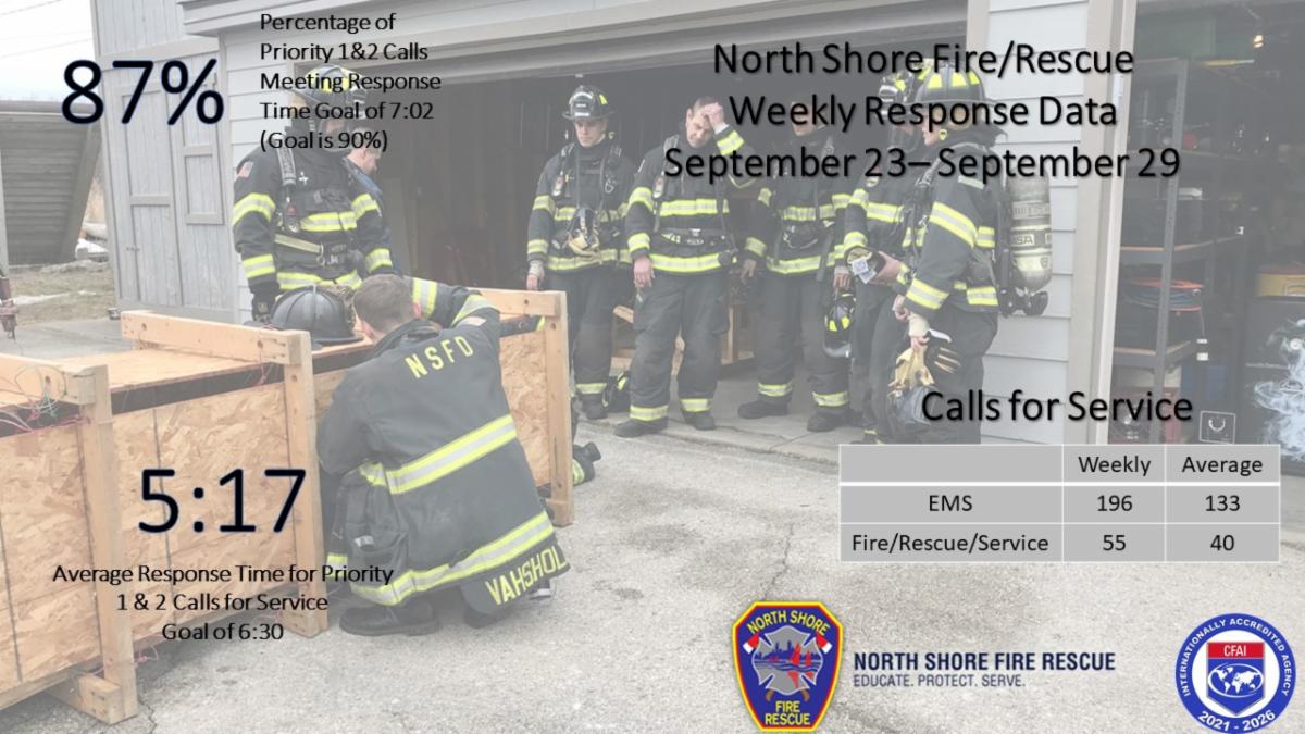 North Shore Fire/Rescue Weekly Update