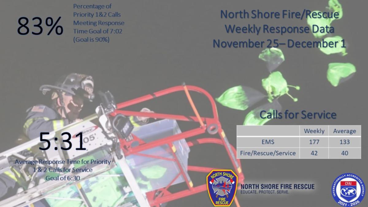 North Shore Fire/Rescue Weekly Update