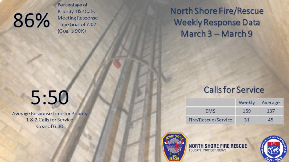 North Shore Fire/Rescue Weekly Update
