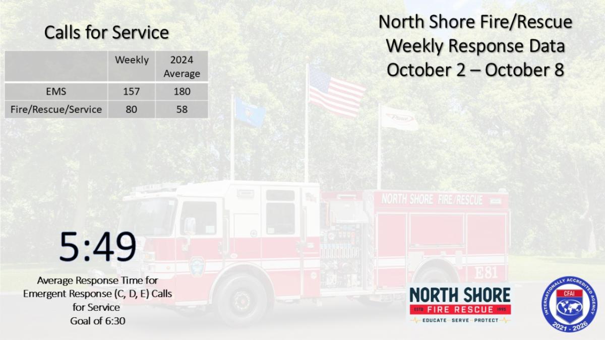 North Shore Fire/Rescue Weekly Update