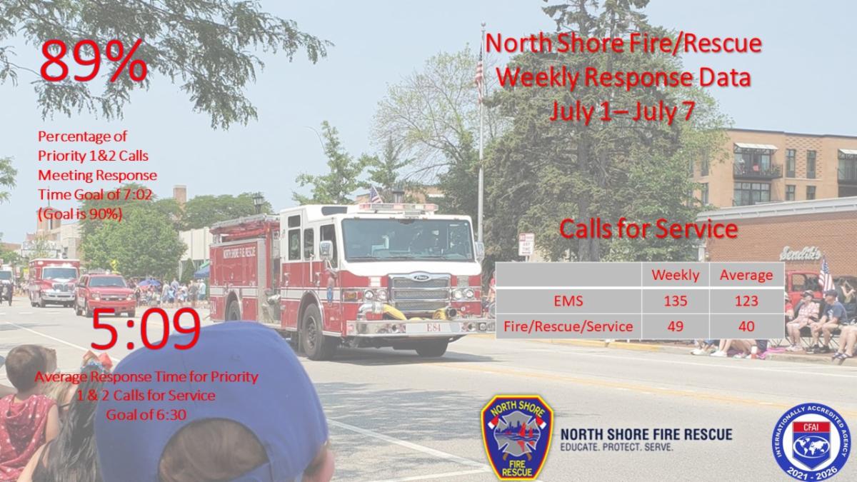 North Shore Fire/Rescue Weekly Update