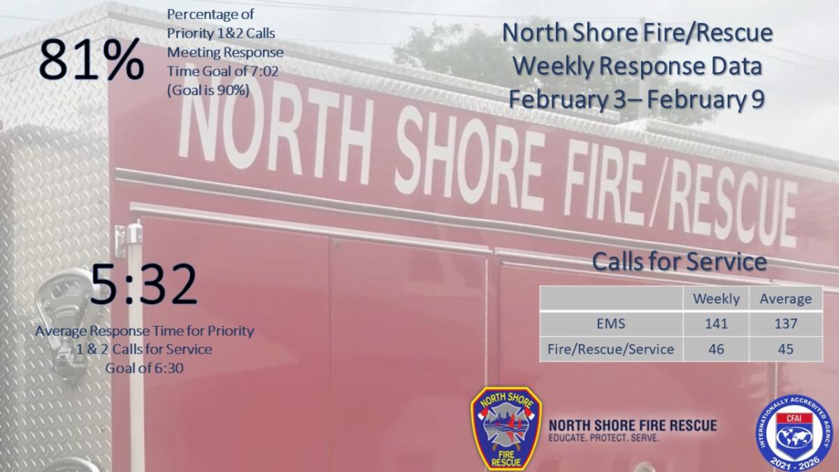 North Shore Fire/Rescue Weekly Update