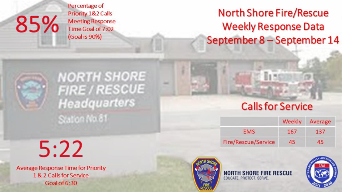 North Shore Fire/Rescue Weekly Update