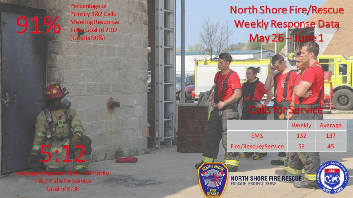 North Shore Fire/Rescue Weekly Update