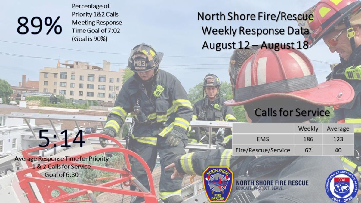North Shore Fire/Rescue Weekly Update