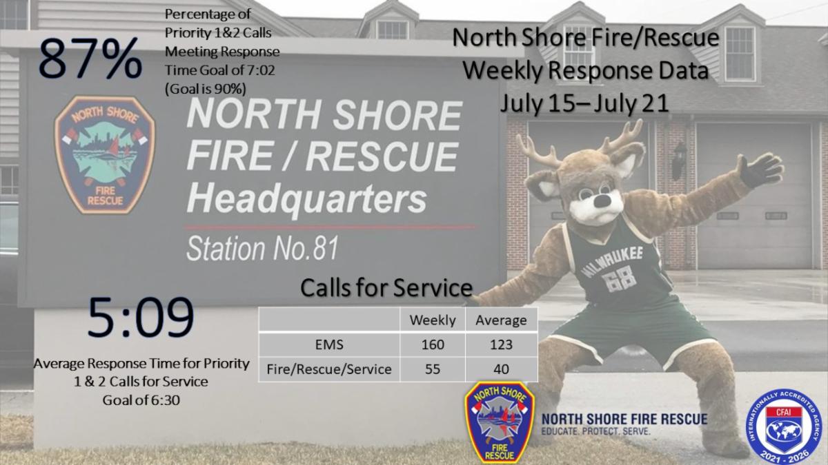 North Shore Fire/Rescue Weekly Update