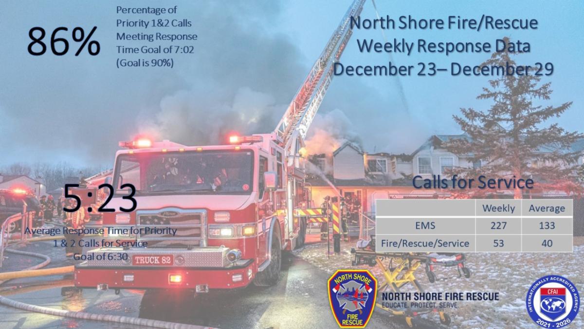 North Shore Fire/Rescue Weekly Update