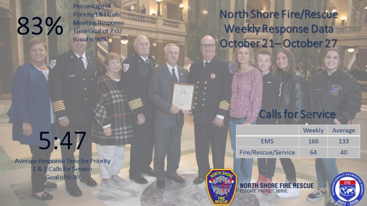 North Shore Fire/Rescue Weekly Update