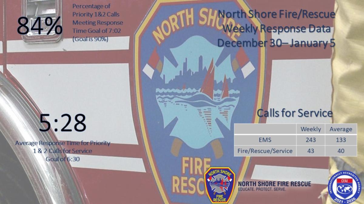 North Shore Fire/Rescue Weekly Update