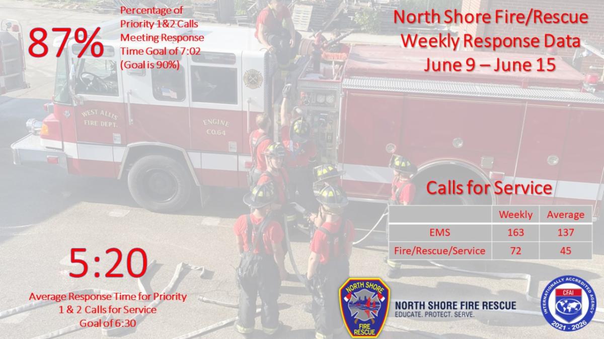 North Shore Fire/Rescue Weekly Update