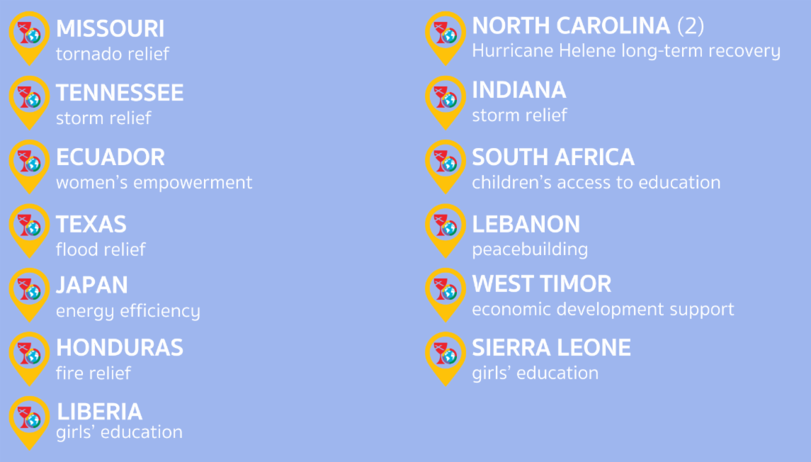 International Disaster Response