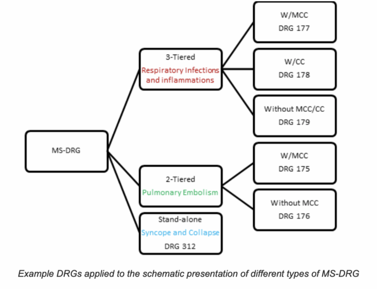 ACPA Update – March 2022