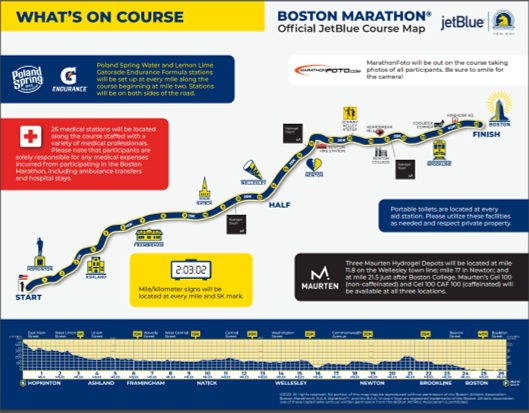 2023 TEAM GDMF Boston - Taper, Course Guide, Team Dinner and ...