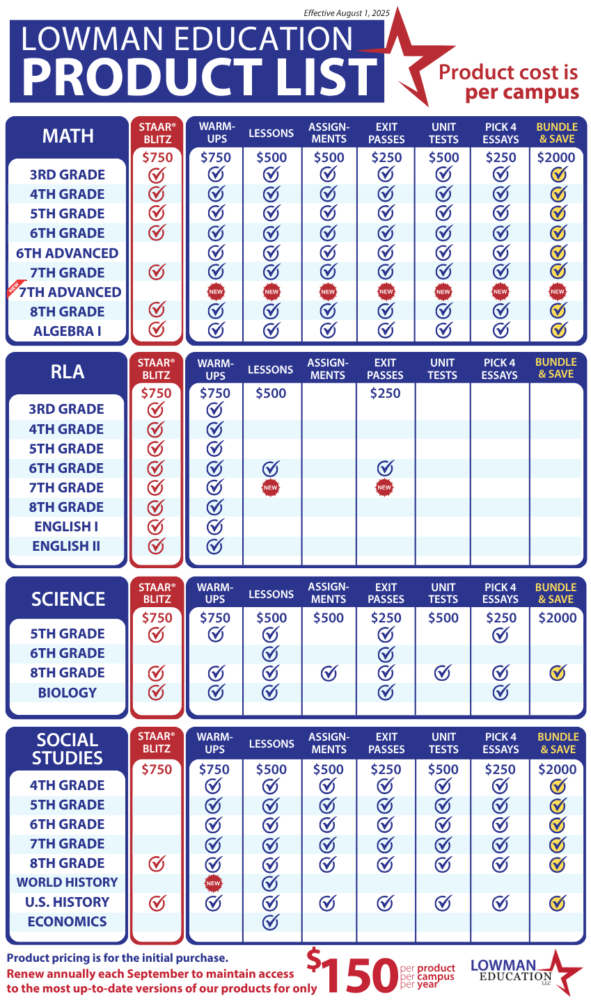 Teach Smarter This Fall—Here’s What’s New at Lowman