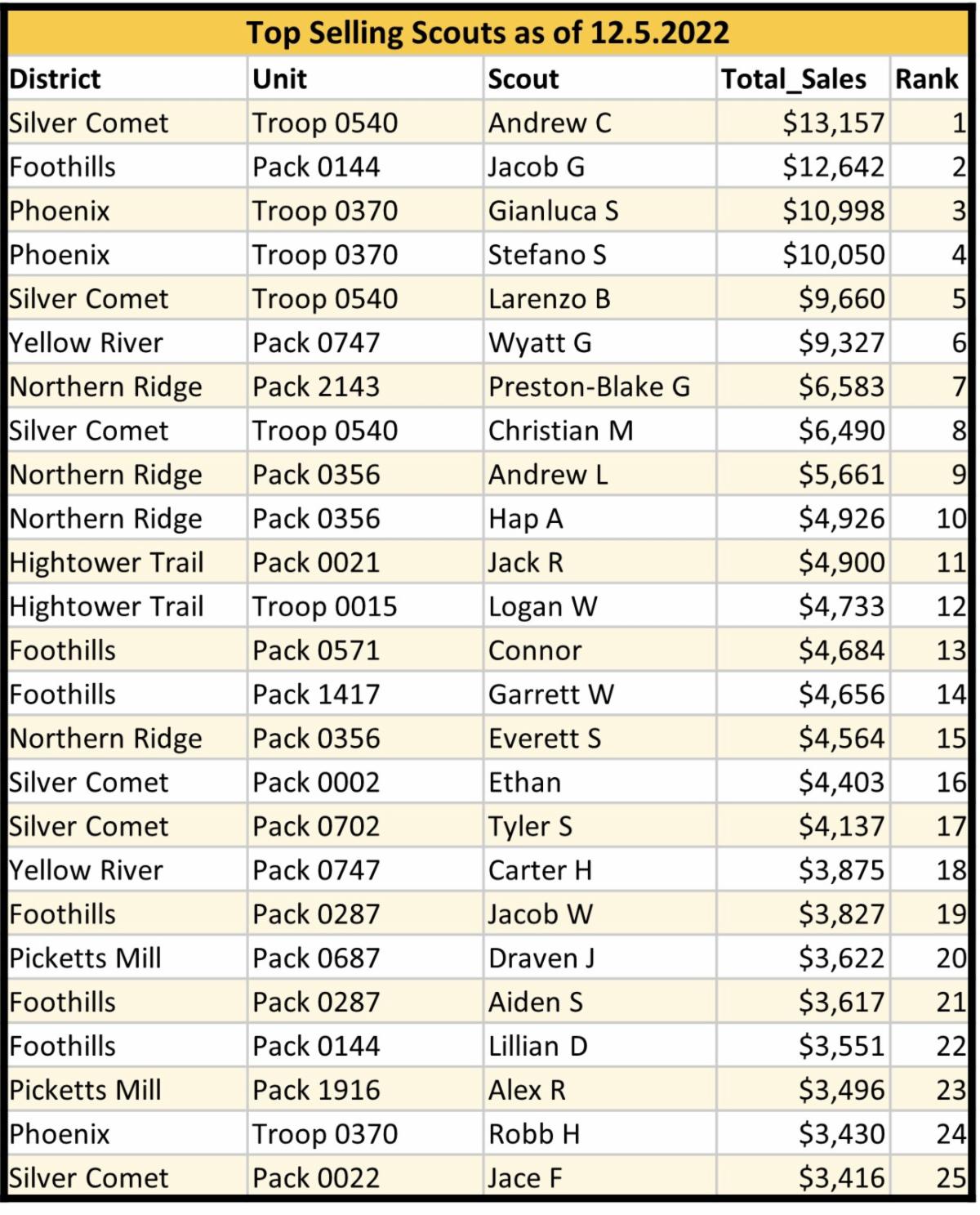 Updates and Briefings For Popcorn Agents & Units- Week 18