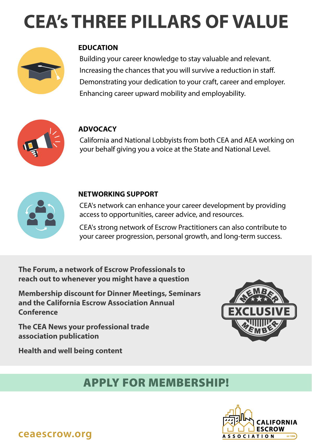 CEA Weekly Note -- Week of March 27th, 2024