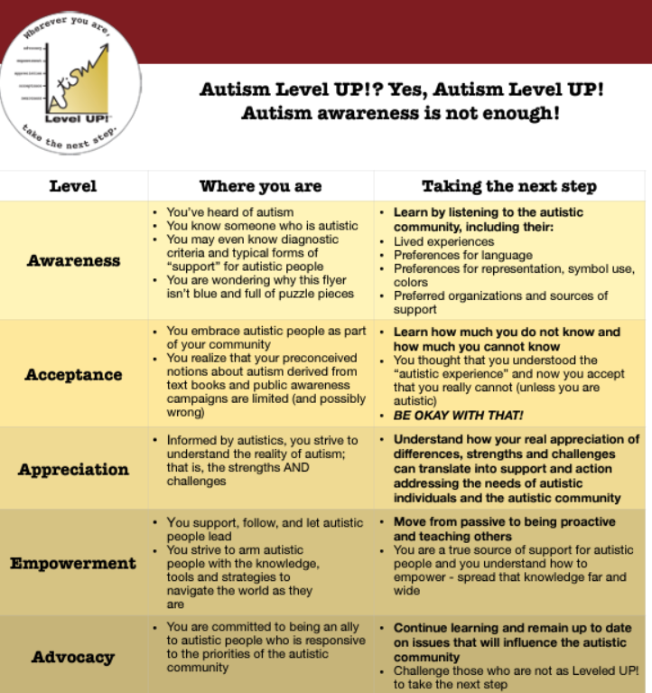 Celebrate Autism Empowerment Month!