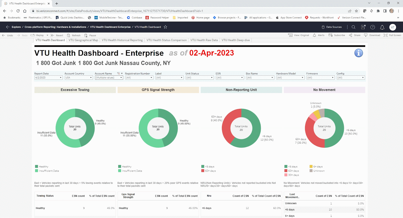 |Reveal| VTU Health Dashboard