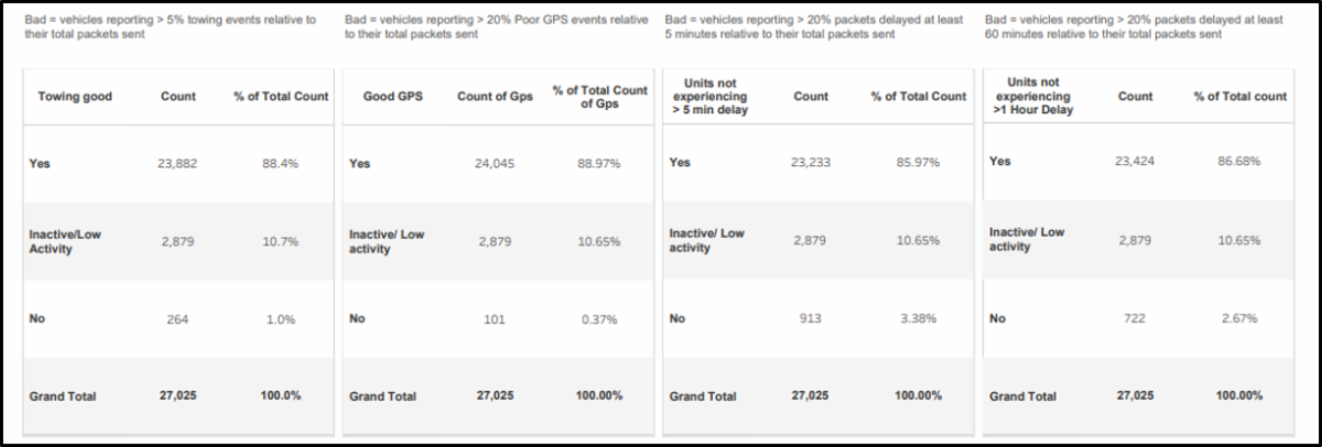|Reveal| VTU Health Dashboard
