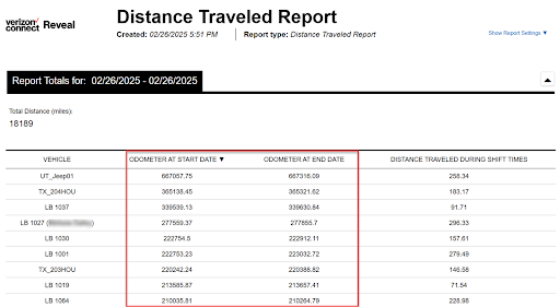 |Reveal| Light-Duty Vehicle True Odometer Data for Xirgo