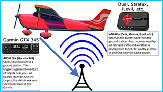Garmin + FlyQ EFB, Augmented Reality, iOS 10.3.2