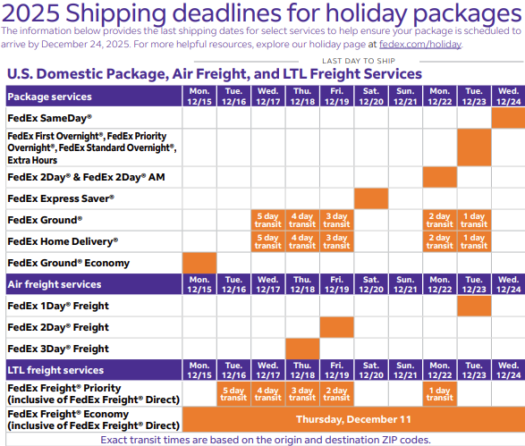 Wholesale Weekly Newsletter