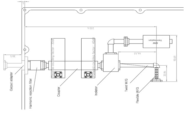RADITEK Newsletter - Waveguide Assemblies