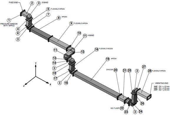 RADITEK Newsletter - Waveguide Assemblies