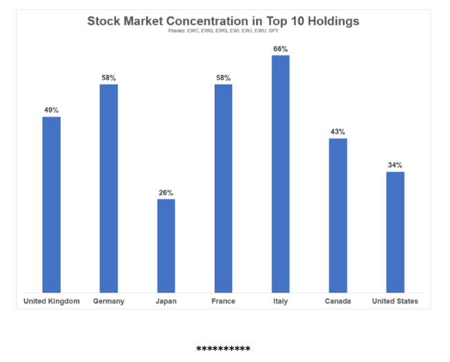 February Charts
