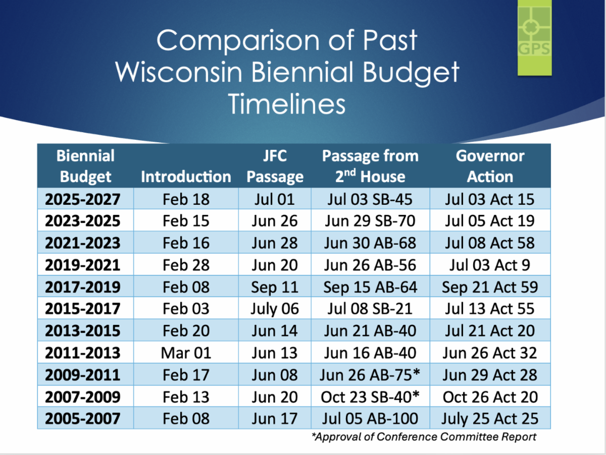 Wisconsin LTC Update