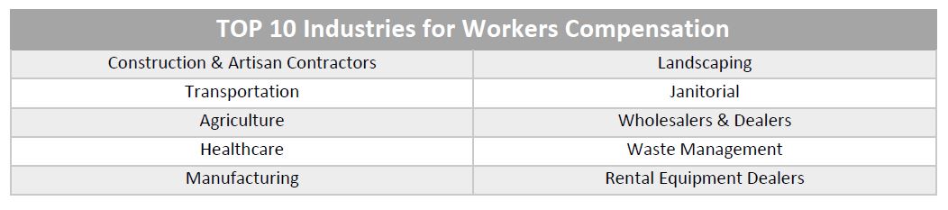 New Limited-Access Work Comp Program