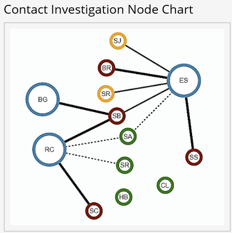 DTBE - sponsored STEMS Demonstration