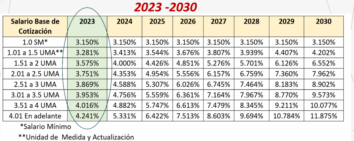 🌐 Cálculo Inmediato FASAR 2023 - Nuevas cuotas IMSS
