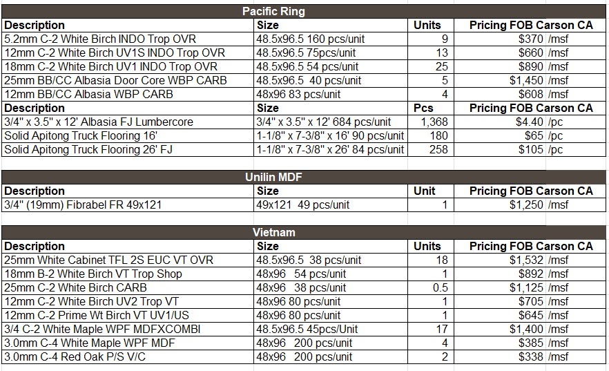 InterGlobal Forest Blowout Sale