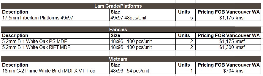 InterGlobal Forest Blowout Sale