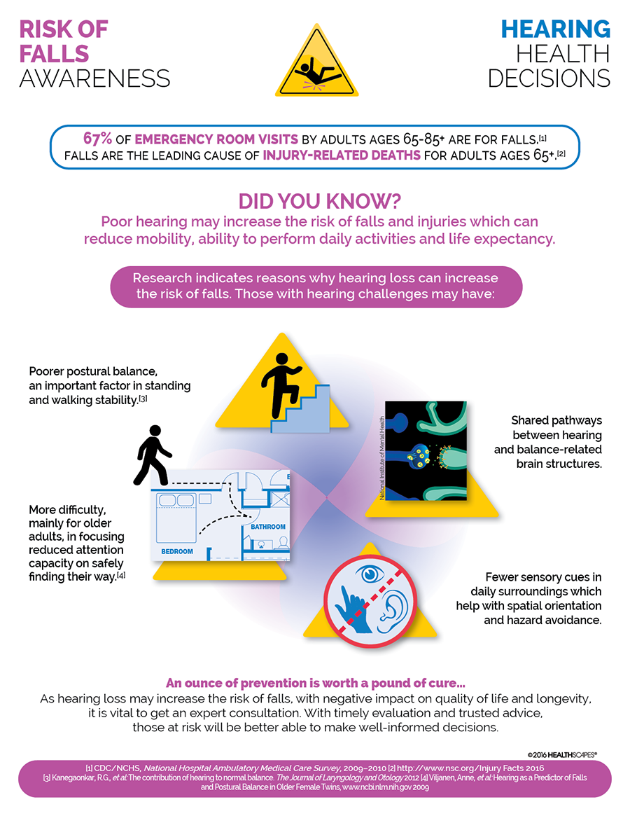 Reducing Risk of Falls Matters