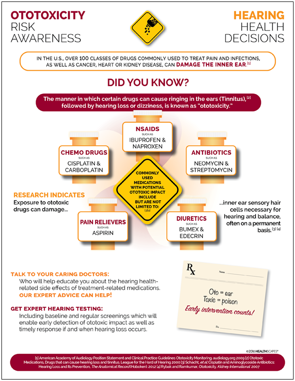 Learning about Ototoxicity, the Right Prescription