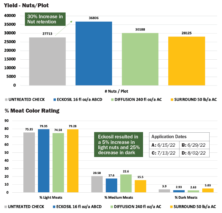 Eckosil Shield - Solar & Sunburn Protectant and Heat Stress Solution