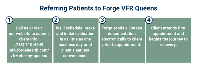 New Forge VFR Location in Queens Now Open