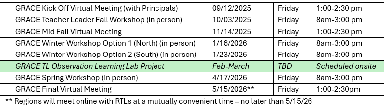 Final GRACE communication of the year