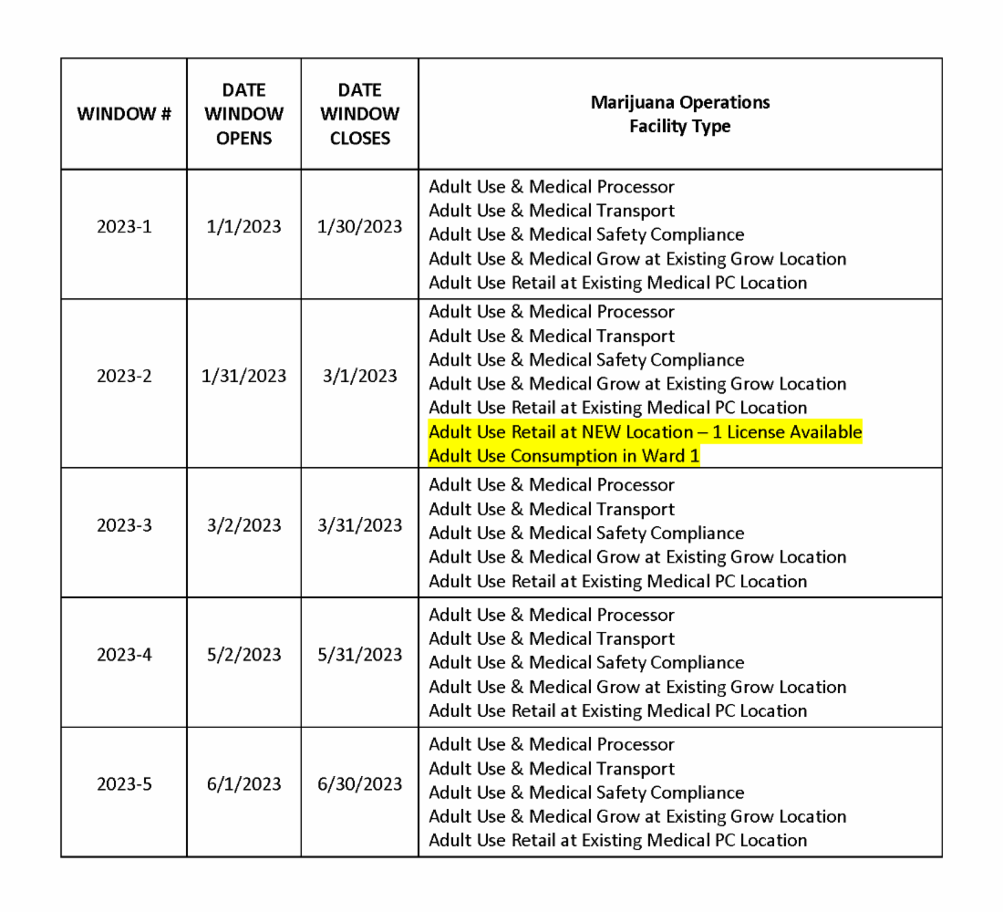 City of Lansing Marijuana Licensing Update