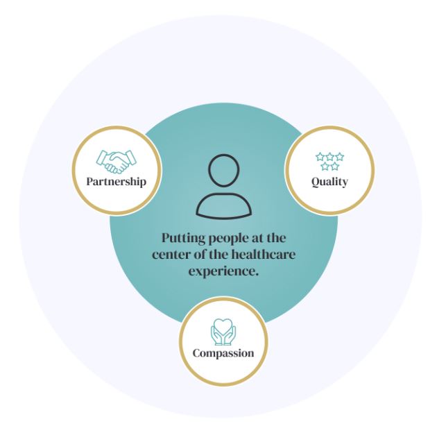 Planetree News and Updates