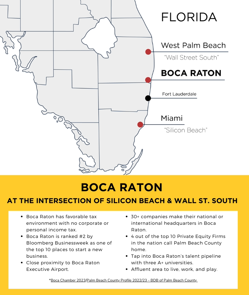 5,000 SF - Highly-Visible Building Signage in Downtown Boca Raton 🏢